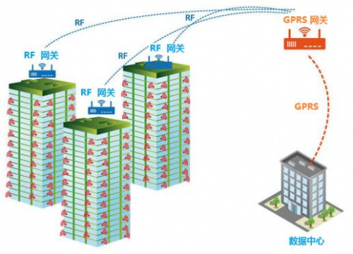 LoRa 低功耗的秘密：揭示 LoRaWAN 中 Class A、B 与 C 的差异-电子工程专辑