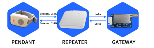 LoRa 低功耗的秘密：揭示 LoRaWAN 中 Class A、B 与 C 的差异-电子工程专辑