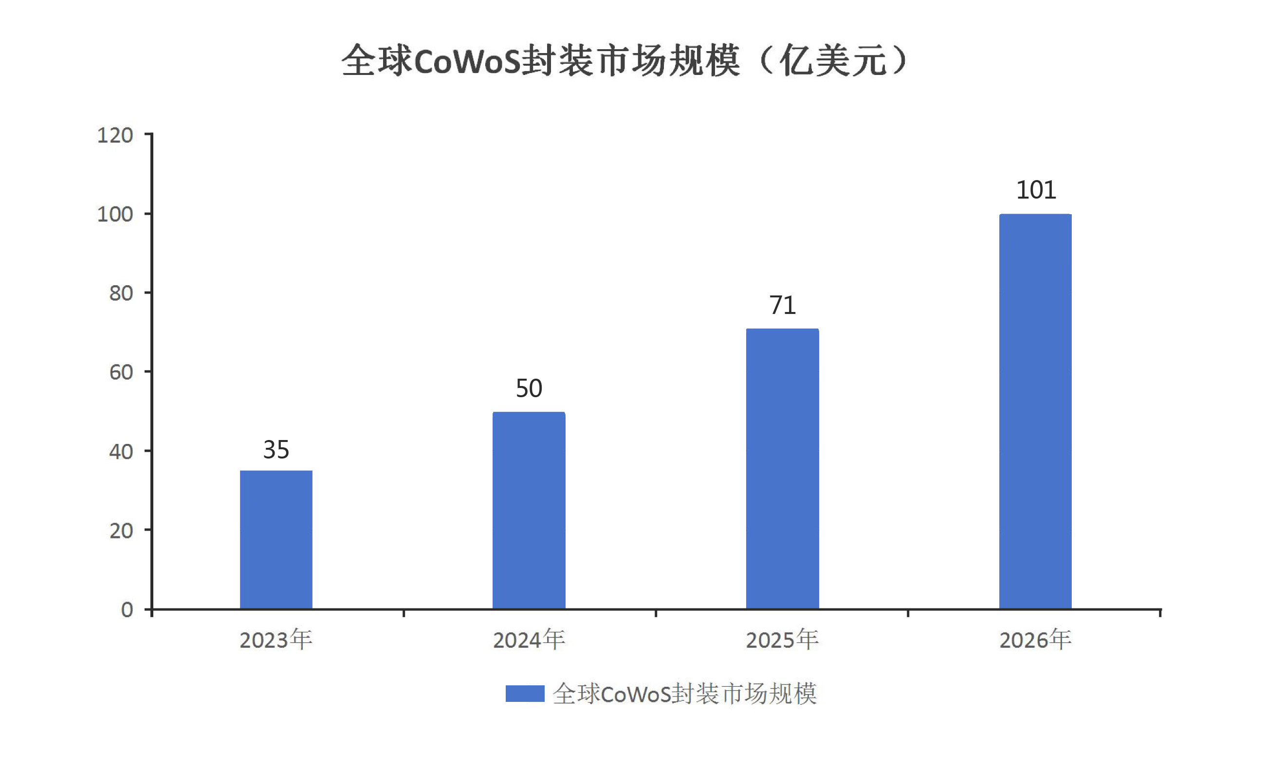 国产AI芯片破局：国产TCB设备首次完成CoWoS封装工艺测试