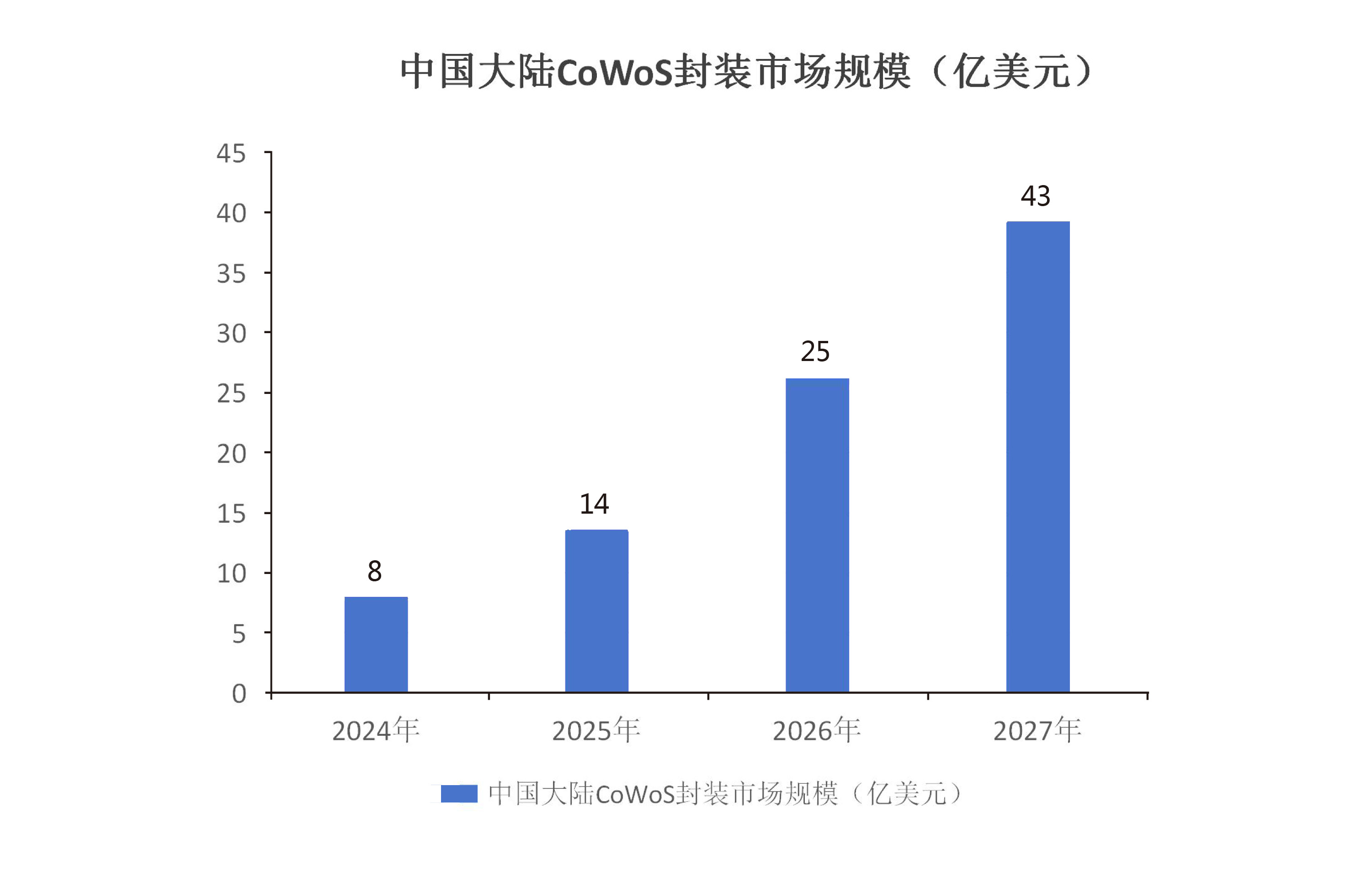 国产AI芯片破局：国产TCB设备首次完成CoWoS封装工艺测试