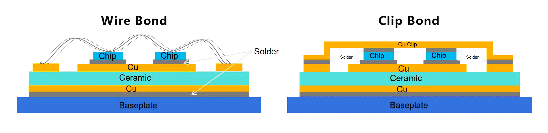 普莱信Clip Bond封装整线设备，获功率半导体国际巨头海外工厂订单-电子工程专辑