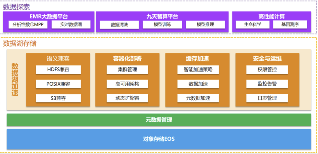 持续完善云存储产品矩阵|移动云为AI大模型应用提供可靠存力支持_中华网